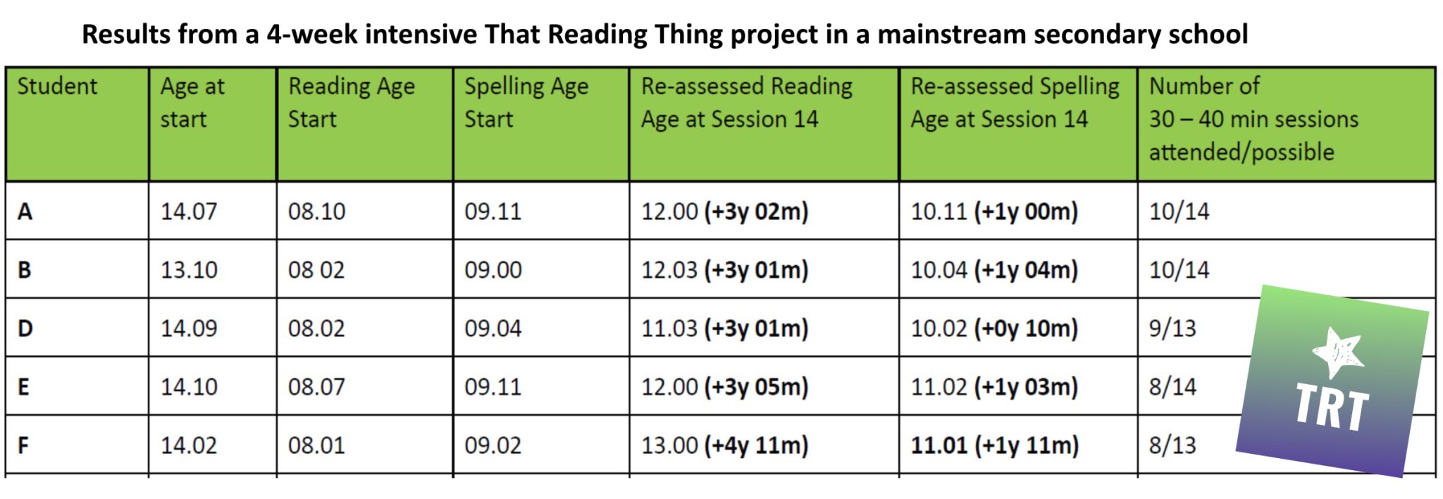 Planning for TRT - That Reading Thing